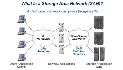 LAN Switch Vs SAN Switch Or San Switch Vs Network Switch FS Community