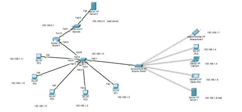 GitHub Vaishali Senthil Packet Tracer