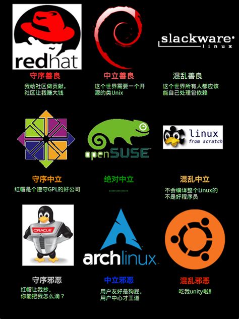浅谈linux发行版之间的联系和区别 linux发行版之间最大的不同是rootfs csdn博客