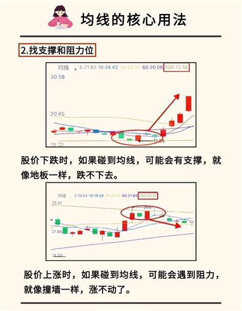 股票基础知识分享【均线】我的买入更多关心的是我买入后长久持有是否有问题？以及是否符合国家意志？得而复失、失而复得、再得而 雪球