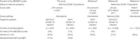 Implementation Of The Abcdef Bundle Compared With Previous Studies