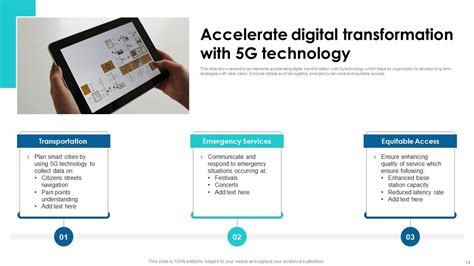 Accelerating Digital Transformation Powerpoint Ppt Template Bundles Ppt Powerpoint