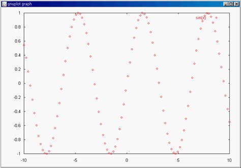 Gnuplot Simple Manual