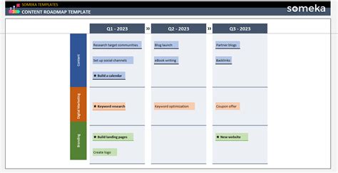 SEO Roadmap Template Free Template