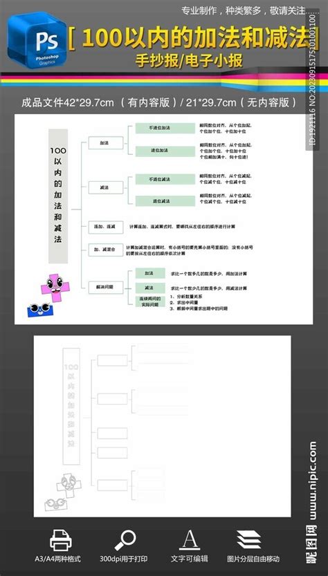100以内加法和减法思维导图设计图 学习用品 生活百科 设计图库 昵图网