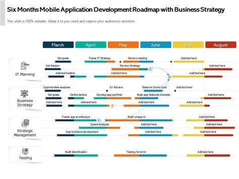 Six Months Mobile Application Development Roadmap With Business