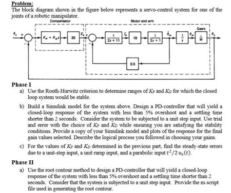 solved problem the block diagram shown in the figure below