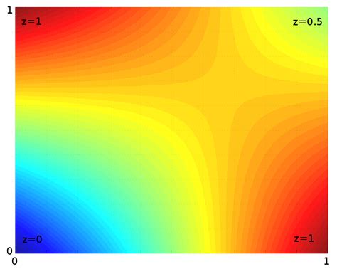 Bilinear Interpolation Wikiwand