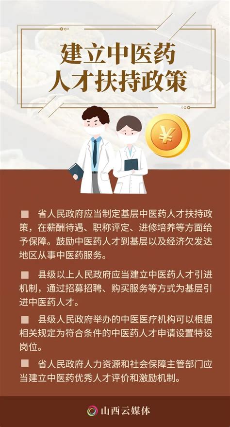 海报丨刚刚通过！《山西省中医药条例》有啥干货？ 山西新闻网