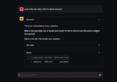 Cortex Analyst Accelerates Analytics From Snowflake Data Cloud Techzine Global