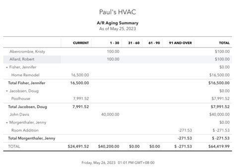 How To Run An Accounts Payable Aging Report In QuickBooks Online
