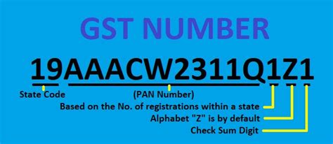 Complete Gst State Code List For Easy Reference