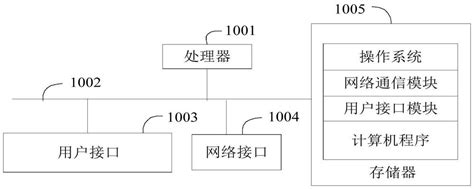 tagged data management method device and equipment and computer readable storage medium