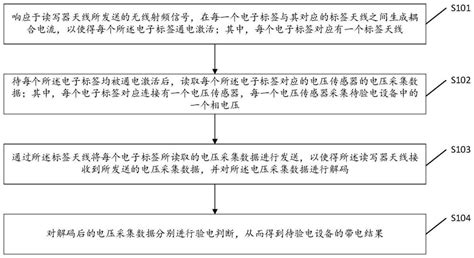 一种基于RFID的全工况验电方法装置及系统与流程
