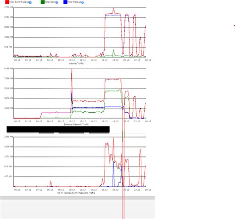 317 Best Packet Loss Images On Pholder Warthunder Fort Nite Br And