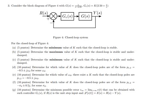 Solved Consider The Block Diagram Of Figure With G Chegg