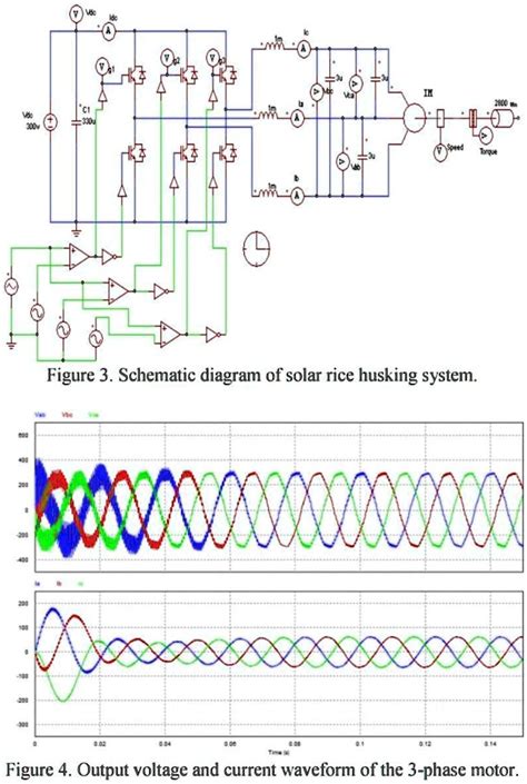 SOLVED Draw A Schematic Diagram Of A Solar Rice Husking System On