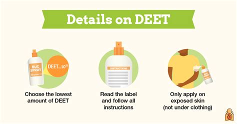 How to Choose an Insect Repellent for Your Child - HealthyChildren.org