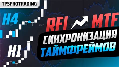 Пример синхронизации таймфреймов H4 H1 M5 Использование Rfi Levels и