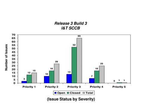 Ppt Scm Metrics Powerpoint Presentation Free Download Id6571865