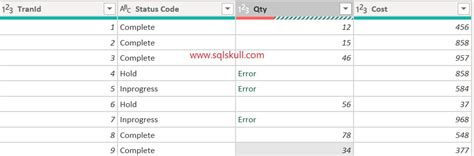 Error Handling In Power Query Sql Bi Tutorials