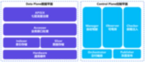 APISIX 在移动云公司的应用实践 Apache APISIX Cloud Native API Gateway and AI Gateway