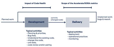Code Health How Easy Is Your Code To Maintain And Evolve Codescene