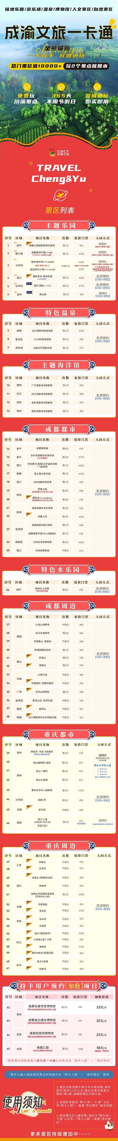 成渝文旅一卡通（金熊猫版）