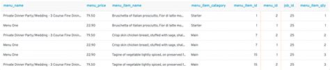 Mysql Pulling Results Twice Mysql Help Php Freaks