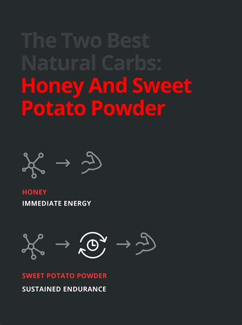 Workout And Fitness Supplements Where To Start Progenex Progenex