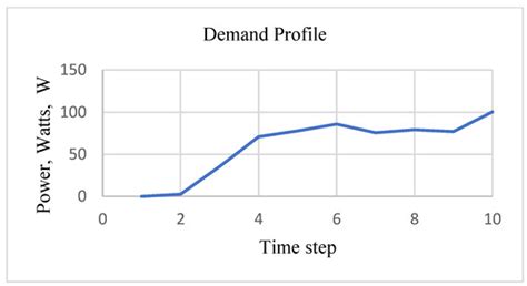 Algorithms Special Issue Scheduling Algorithms And Applications