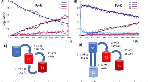 Figure 3 From Photoinduced Intersystem Crossing In Dna Oxidative
