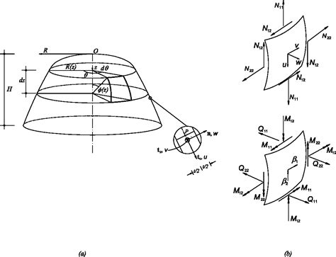 Figure 1 From Nurbs Based Collocation Methods For The Structural