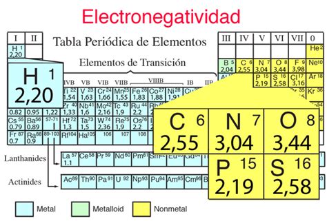 Chemical Elements For Life