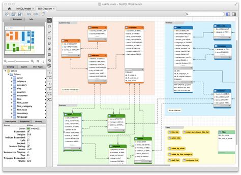 Database Tools Voor MySQL Hensel Hosting