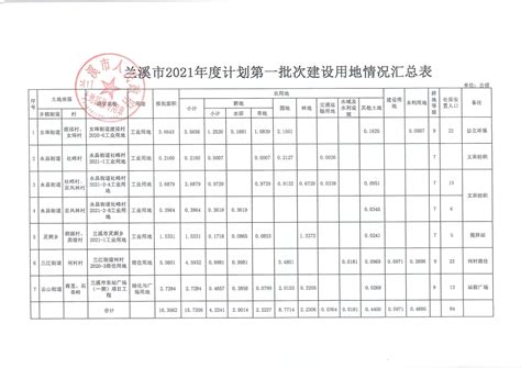 兰溪市2021年度计划第一批次建设用地