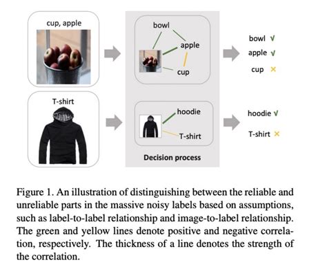 Github Evahuigaoweakly Supervised Image Classification Ece 685 Final Project