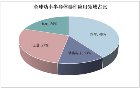 2018年全球及中国功率半导体行业发展现状分析，国内市场自给率较低，进口依赖严重「图」 华经情报网 华经产业研究院