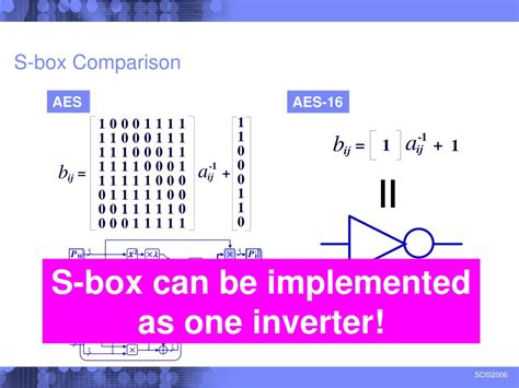 Ppt New Block Cipher For Ultra Compact Hardware Powerpoint