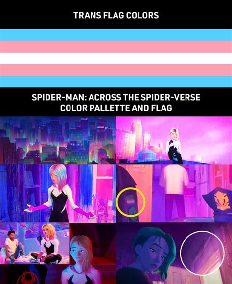 Gwen Stacy Is Trans Rtrans