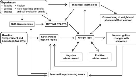 Turning A Depressing Life Into A Motivated One Using Mind Maps Artofit