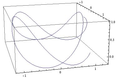 Differential Equations Introduction To Vectors And Ndsolve