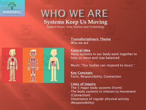 Ib Pyp Who We Are Systems Keep Us Moving Planner And Resources By
