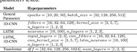 figure 1 from single board device individual authentication based on