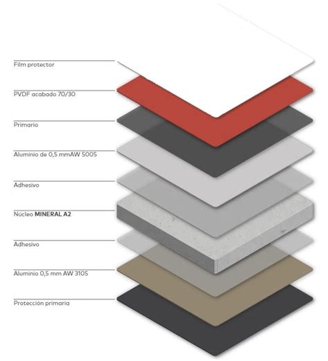Panel Composite Alucobond A2 Alta Resistencia Y Versatilidad