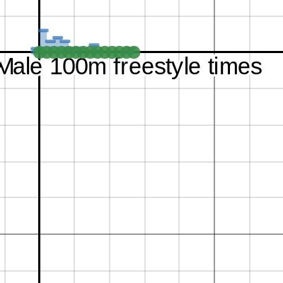 Histogram Creator Desmos
