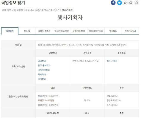직업의 종류 한국직업정보
