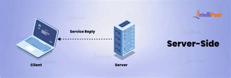 What Is State Management In Aspnet Types And Example