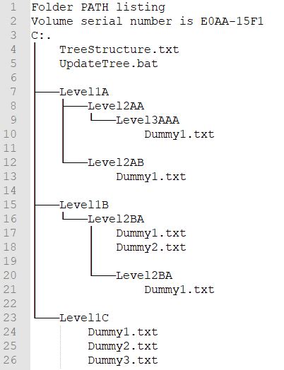 Utf Control Encoding Of Batch Created File Super User