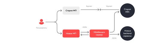Разработка мобильного приложения Росбанк Бизнес Кейсы Surf